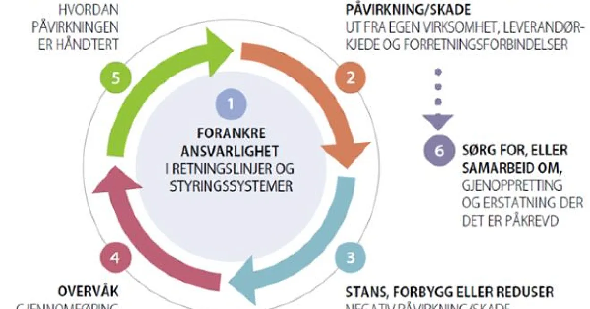 Åpenhetsloven | Plan International Norge